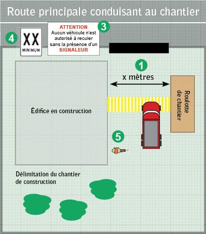 Dossier SST - Reculer moins, reculer mieux - ACQ Construire