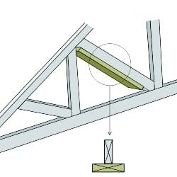 Le contreventement d'une ossature de bois - ACQ Construire